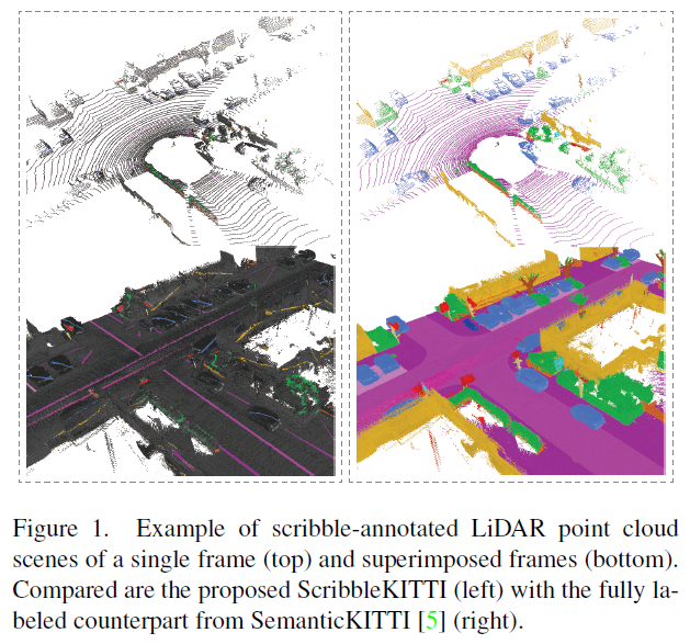 Paper Review Scribble Supervised Lidar Semantic Segmentation Good