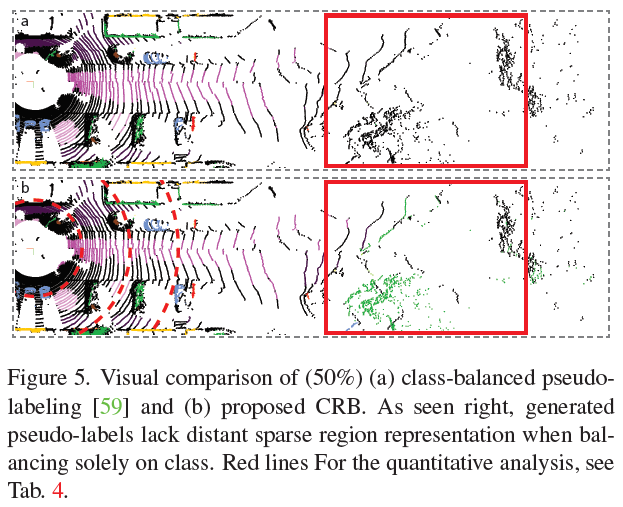 [paper-review] Scribble-Supervised LiDAR Semantic Segmentation | good-riverdeer